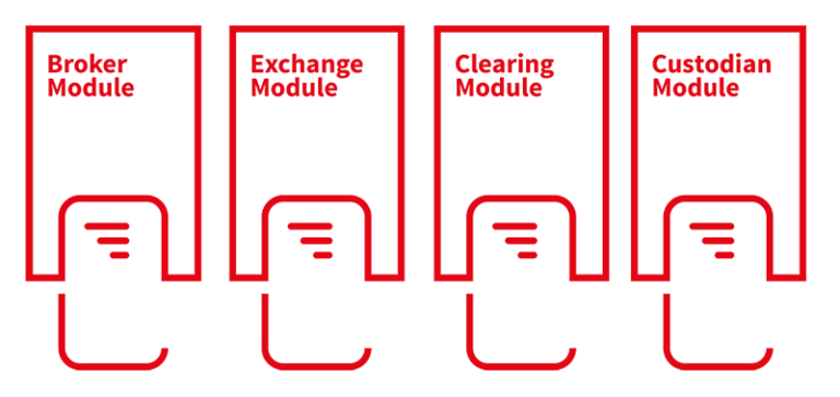 Start Ups - Sinara Consultants